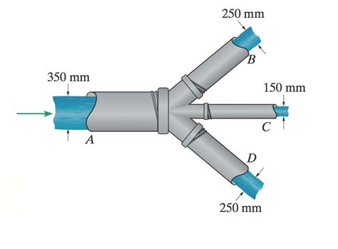 Solved Fluid Mechanics If Water Flows Through The Double Chegg