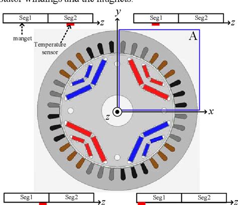 Figure 1 From Ipmsm Magnet Temperature Estimation By D Axis Flux Linkage Semantic Scholar