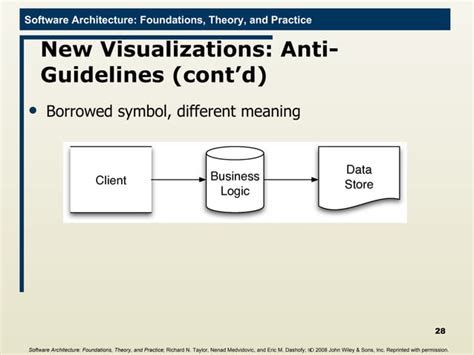12 Visualizing Softwarearchitecturespart2 Ppt