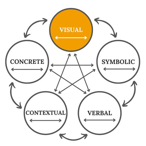 Mathematical Representations Series Part 5 Contextual Representation Teaching With Jillian Starr