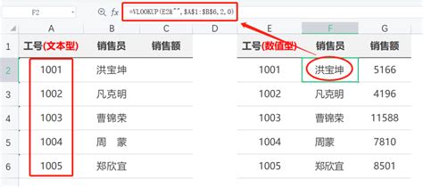 Vlookup函数16种经典用法(史上最全,记得收藏) Csdn博客 Vlookup函数16种经典用法(史上最全,记得收藏) Csdn博客