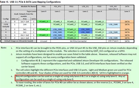 How To Connect PCIe Jetson TX NVIDIA Developer Forums
