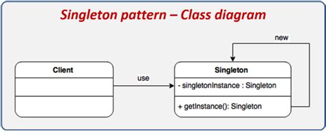 Lock Free Singleton Class Cgvenkatesh