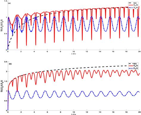 As Figure 4 But For Two Photon Transitions K 2 Download