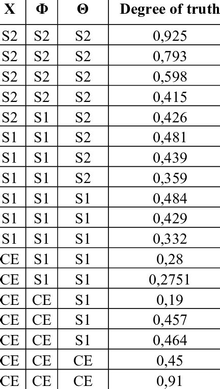 Truck Backer Upper Fuzzy Rules Generated From Numerical Data And Download Table