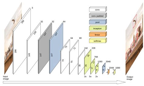 The Architecture Of Faster R CNN FR CNN Model Created Based On The Download Scientific