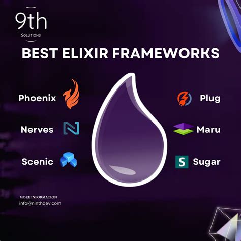 Ninthdev On Linkedin Elixirframework Frameworkdevelopment