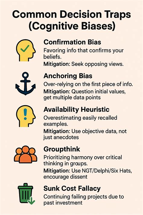 Decision Making Strategies Examples And Techniques