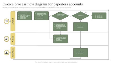 Invoice Process Flow Diagram For Paperless Accounts PPT Example
