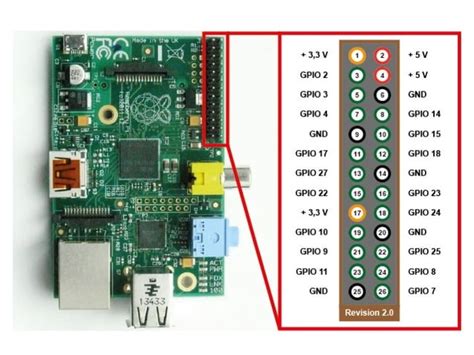 Automation Using Raspberrypi And Arduino Ppt