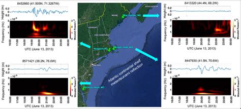 Sea Level Height And Normalized Spectrograms As A Function Of Time From Download Scientific