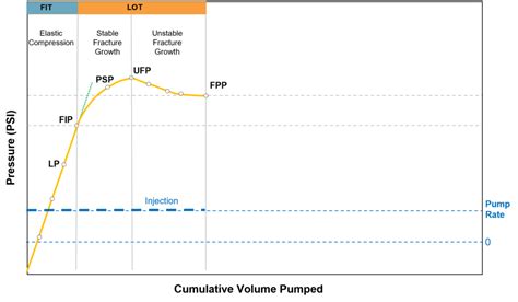 Formation Integrity Test Key Insights For Well Integrity