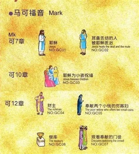 圣经创世纪人物关系图 圣经创世纪图片 4 伤感说说吧