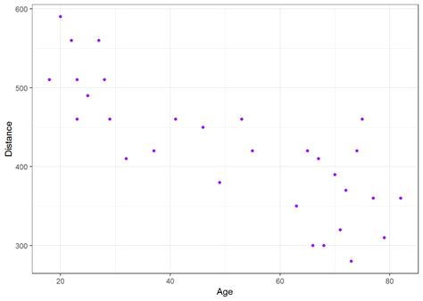 13 Correlation Coefficient Passion Driven Statistics