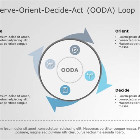 Ooda Loop Powerpoint Template