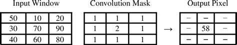 Figure 1 From Design Of Mean Filter Using Field Programmable Gate