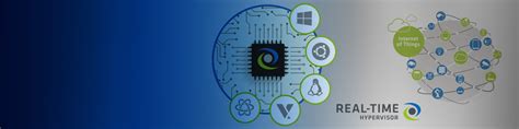 RTS Hypervisor Real Time Systems