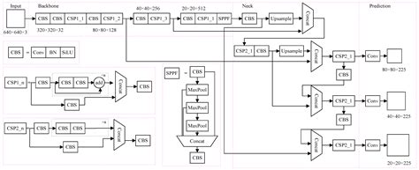 Tldm An Enhanced Traffic Light Detection Model Based On Yolov5