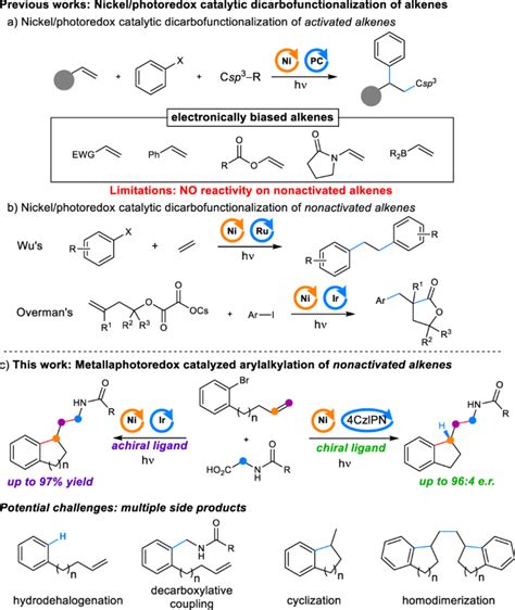 镍 光氧化还原双催化非活化烯烃的芳基烷基化 Nature Communications X Mol
