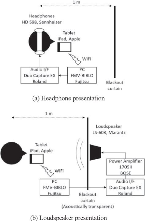 Figure 1 From Relation Between Frequency Bandwidth Of Broadband Noise