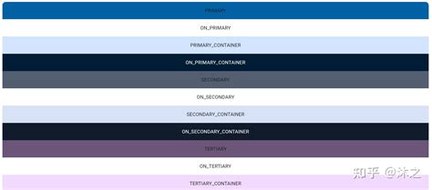 python跨平台GUI flet用法颜色 Colors 知乎