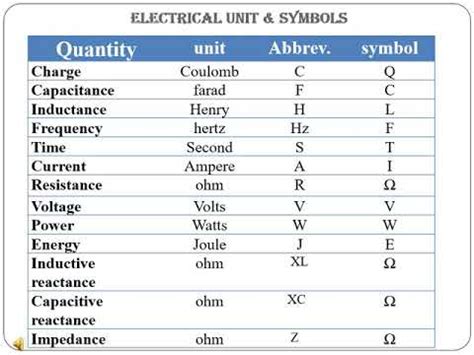 Electrical Unit Conversion And Symbols Youtube