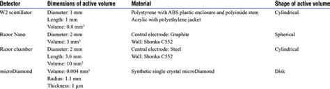 Specification Of The Detectors Used In This Paper Download Scientific Diagram