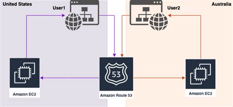 Aws Route 53 Routing Policies Explained With Diagrams The Cloudly