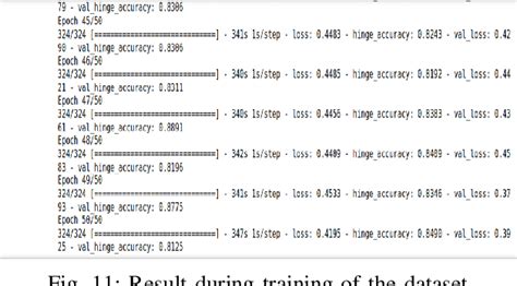 Figure 11 From Image Classification Using Quantum Convolutional Neural Network Semantic Scholar