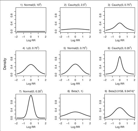 Figure 1 From Performance Of Informative Priors Skeptical Of Large