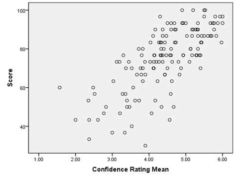 Free Bivariate Data Worksheet Download Free Bivariate Data Worksheet