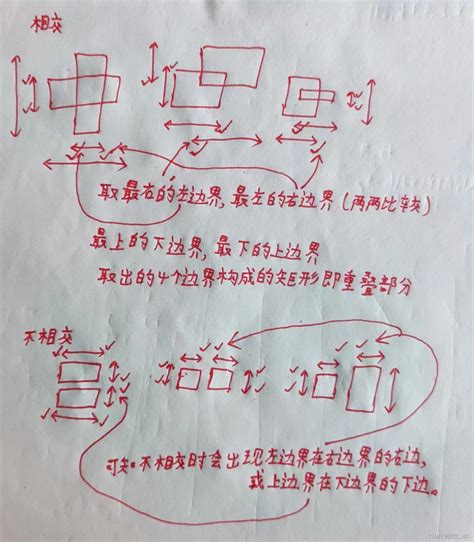 【蓝桥杯3536】矩形总面积（模拟and规律andjava）矩形总面积蓝桥杯 Csdn博客