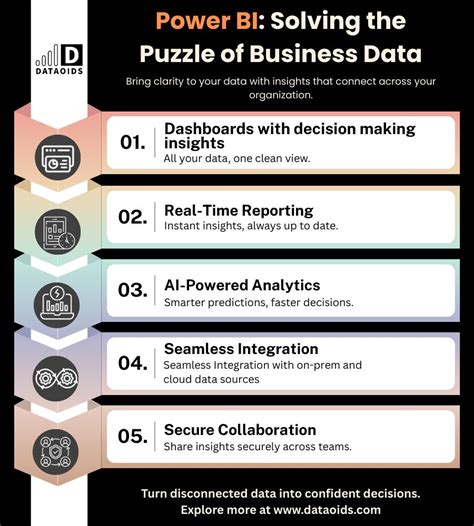 Powerbi Datavisualization Businessintelligence Dashboarddesign Dataoids