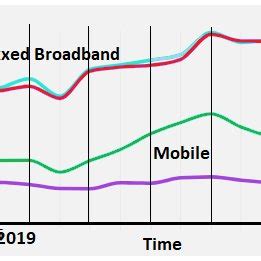 Internet Speed Variation Mobile And Fixed Broadband Download Scientific Diagram
