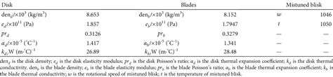 Table 1 From Application Of Improved Dynamic Substructure Finite