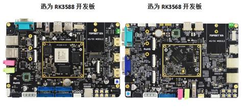 Rk3568 Rk3588开发板人工智能ai摄像头识别功能方案 Topeet 博客园