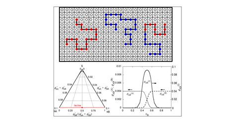 Partition Of Block Copolymers In Phase Separating Polymer Solutions
