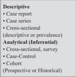 Capstone Quiz I Flashcards Quizlet