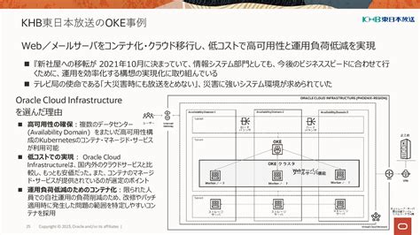Oracle Container Engine For Kubernetes Oke 概要 Speaker Deck