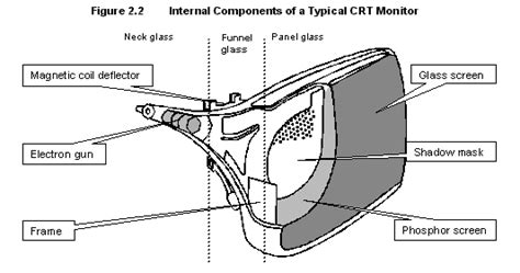 Monitor Problems Toubleshooting Troubleshooting