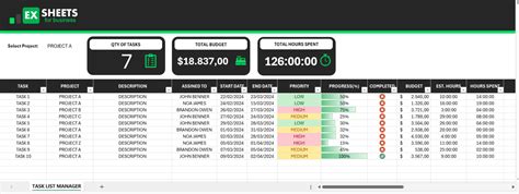Project Task List Template Free Exsheets