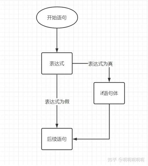 Day python流程控制 知乎