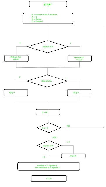 Build A Bit Calculator With Logic Gates