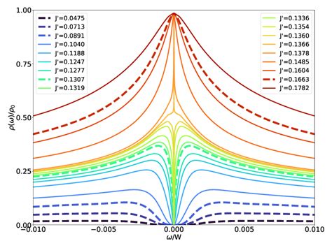 Color Online Spectral Density Of Localized Electrons Of The A2cs1km