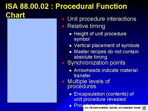 Practical Enterprise Modelling Isa 88 And Isa 95