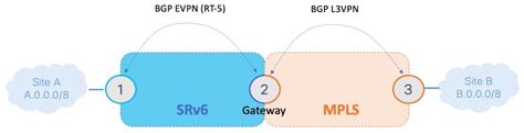 Segment Routing Configuration Guide For Cisco Asr 9000 Series Routers
