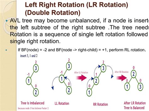 Data Structures Trees And Graphs Avl Tree Pptx