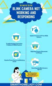 Blink Camera Not Working 6 Quick Effective Ways To Fix