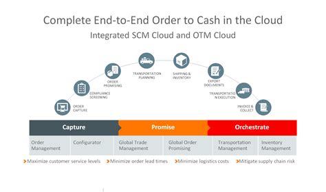 Oracle Transportation Management Cloud Reviews 2024 Pros Cons Pricing Complete Guide