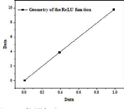 Figure 5 From The Macroeconomic Prediction Model Based On Lstm Improved